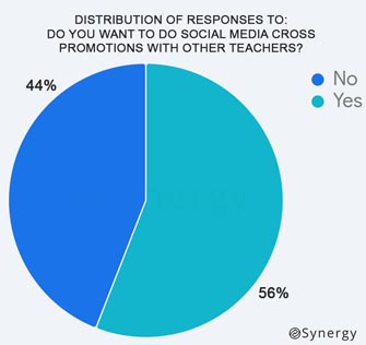 Spring Survey Report 2025 - AVAIYA